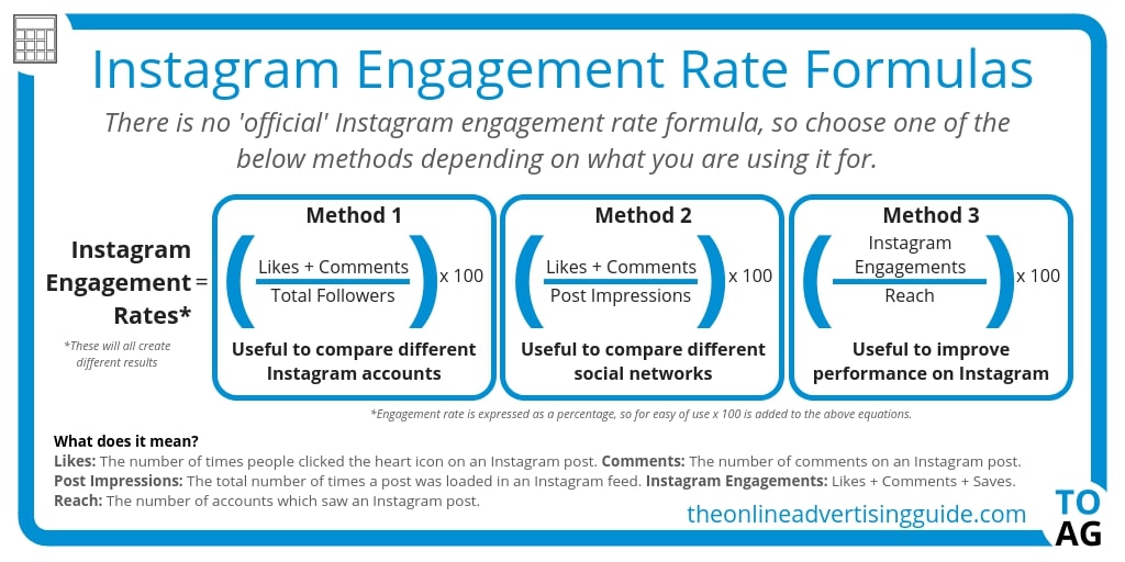 Rumus Engagement Rate - Resellerindo