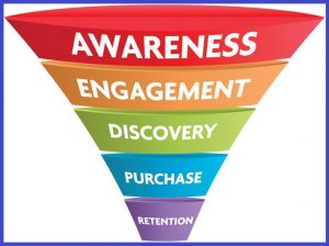 4 Tahap Penting Funnel Marketing di Instagram untuk Mulai Bisnis Online