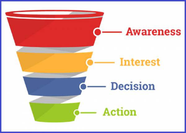 Marketing 6: Funnel Marketing di Instagram untuk Bisnis Online 2019